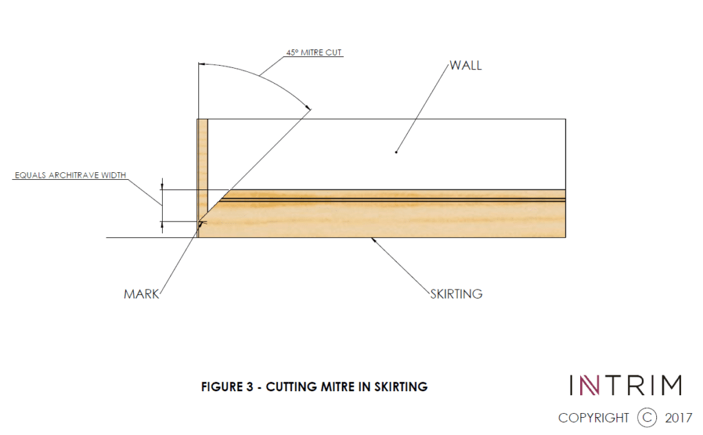 Creating a continuous Shadowline detail with Intrim SK342 Skirting ...