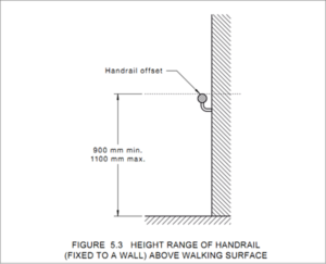 Handrail Height & Australian Standards | Intrim Mouldings