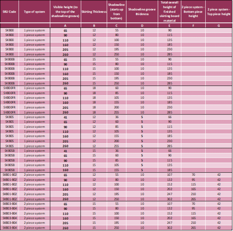 Shadowline System - Intrim Mouldings