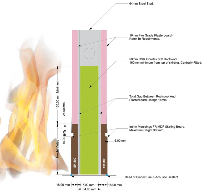 Shadowline Skirting & Door Jamb System - Flush Finish Alternative to ...