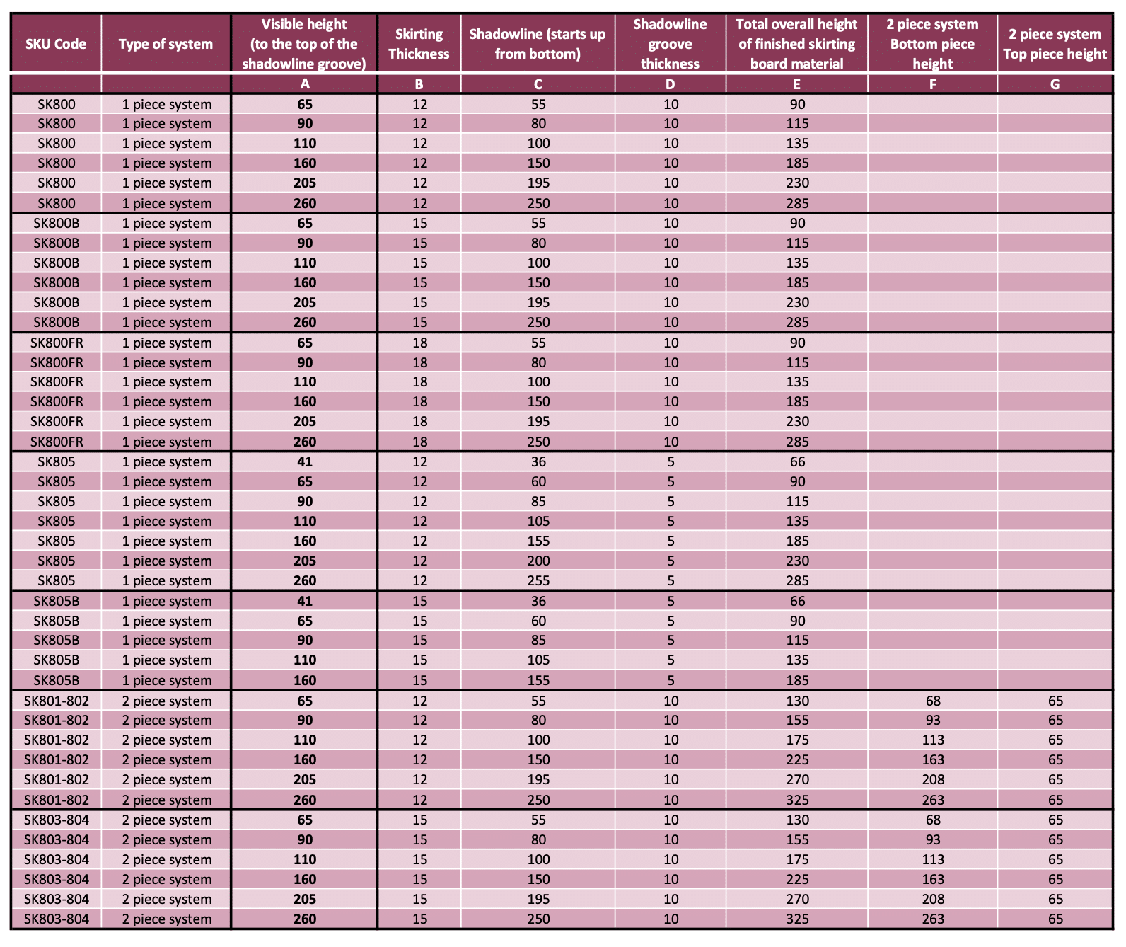 How do I work out the size of Shadowline skirting to use? - Intrim ...